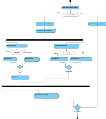 Untitled | Visual Paradigm User-Contributed Diagrams / Designs